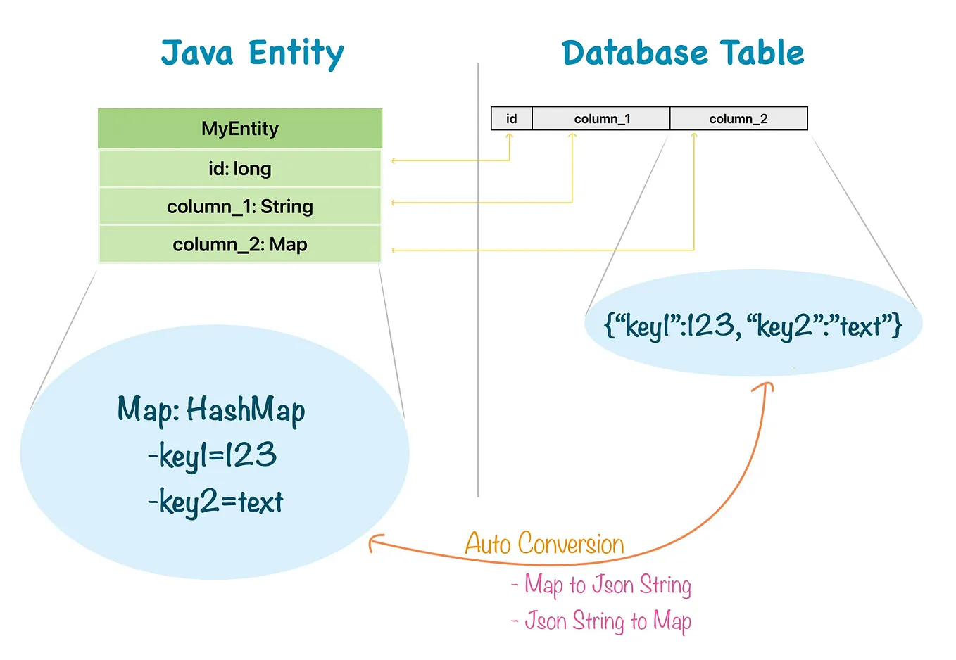 Simplifying JSON Node Extraction in Java: A Comprehensive Guide | by ...