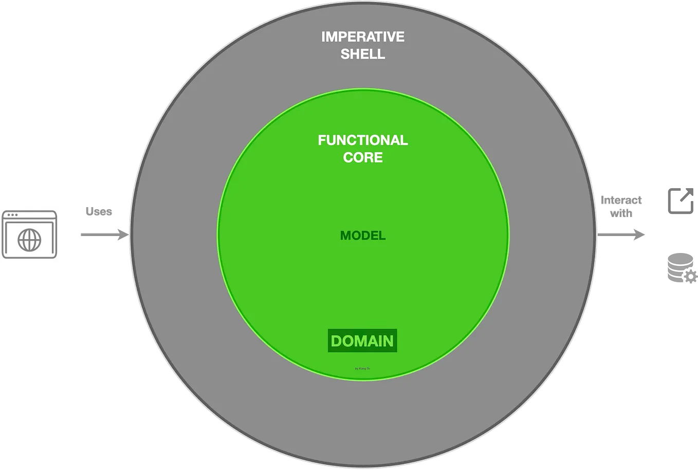 Mastering Path Aliases: Simplify Your TypeScript Imports | by Robin Viktorsson | Medium