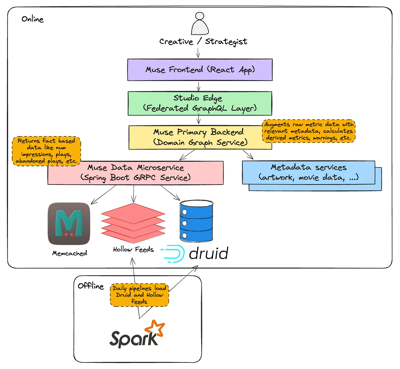 Optimizing Python For Concurrency A Deep Dive Into Asyncio Threads And Multiprocessing By