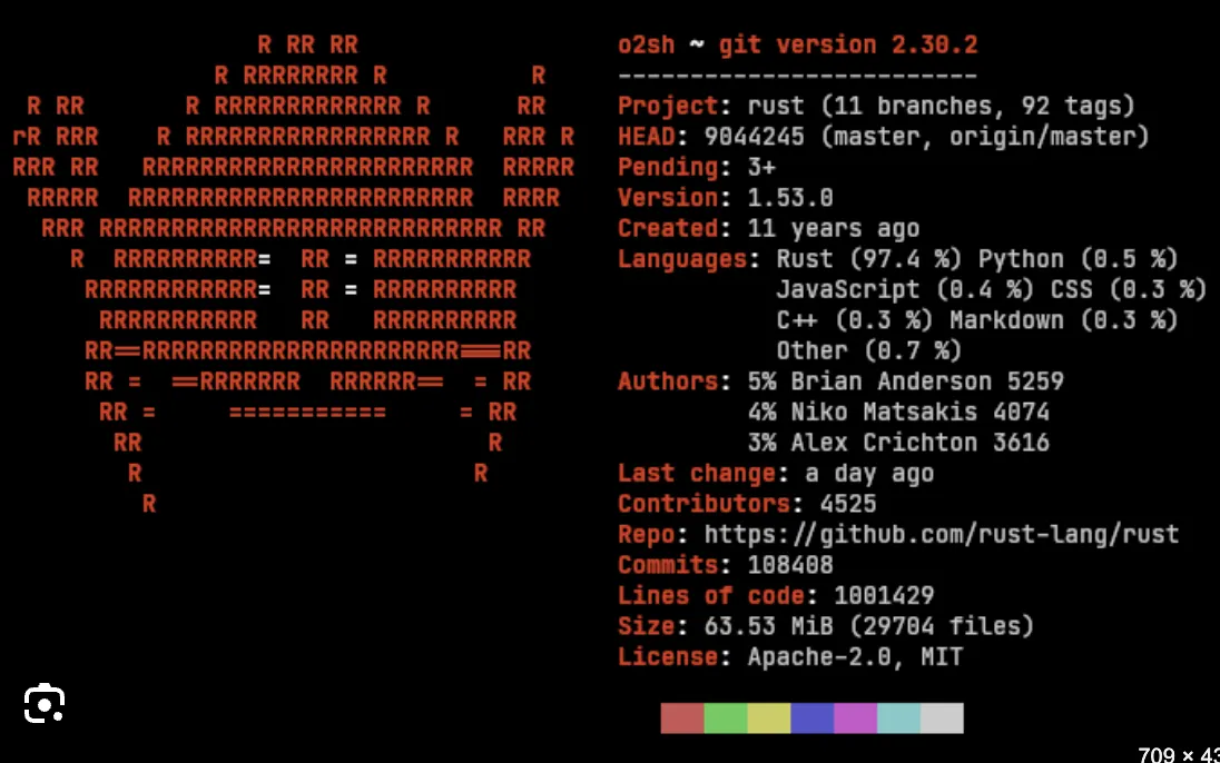 C++ priority_queue: Practical Guide | by ryan | Medium