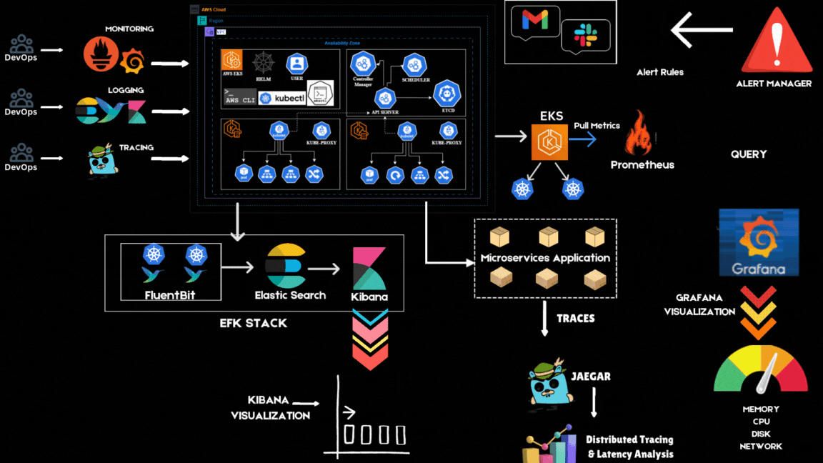 Abstract Classes vs Interfaces in Java: When and How to Use Them | by ...