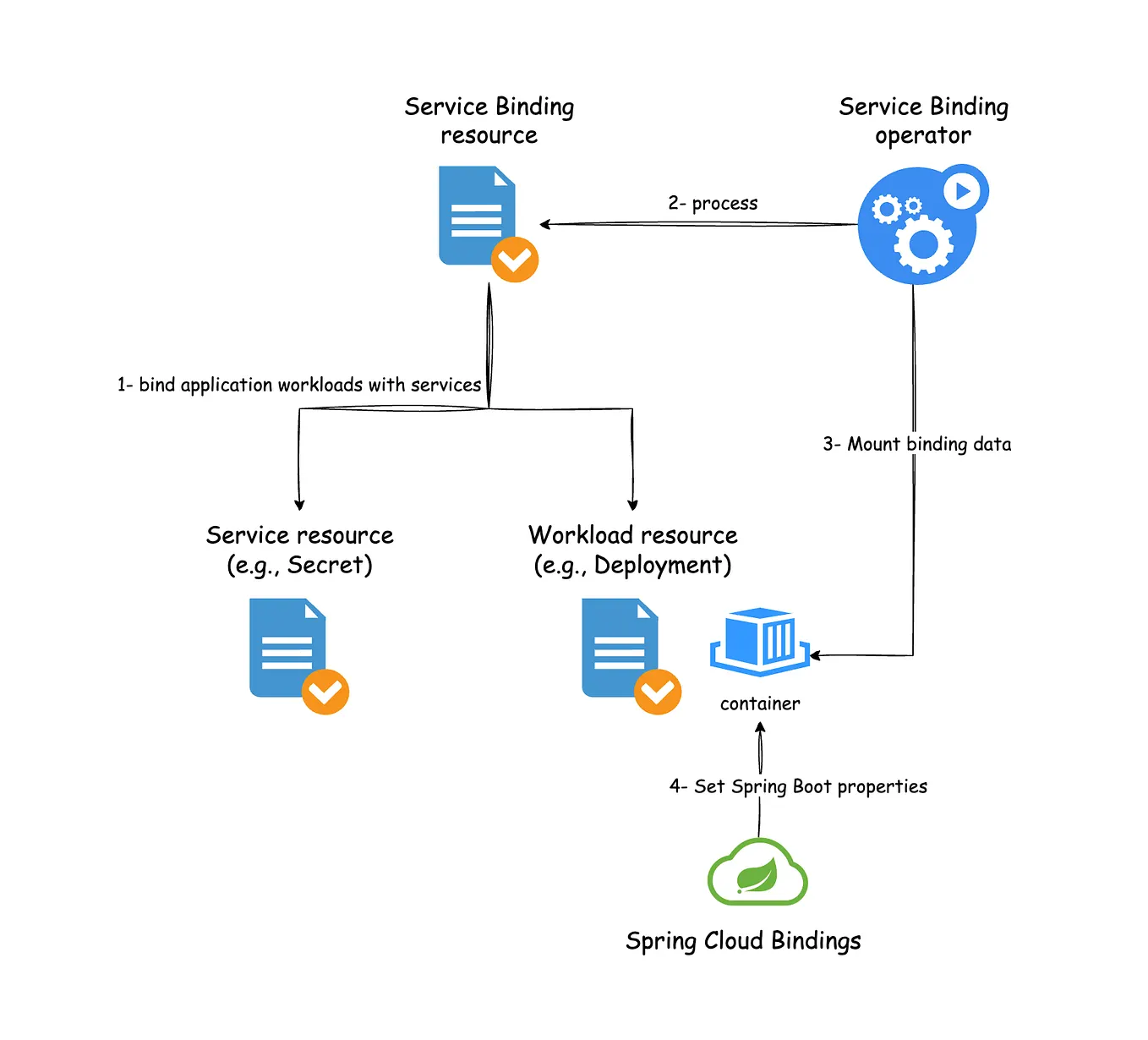 Mastering Observability: A Step-by-Step Guide to OpenTelemetry for Java Developers — Part 1 | by ...