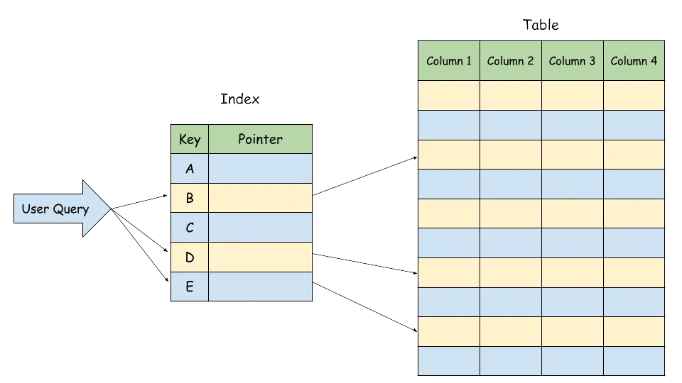 Reactive Programming with Java: Mastering map and flatMap | by Yashodha Ranawaka | Medium