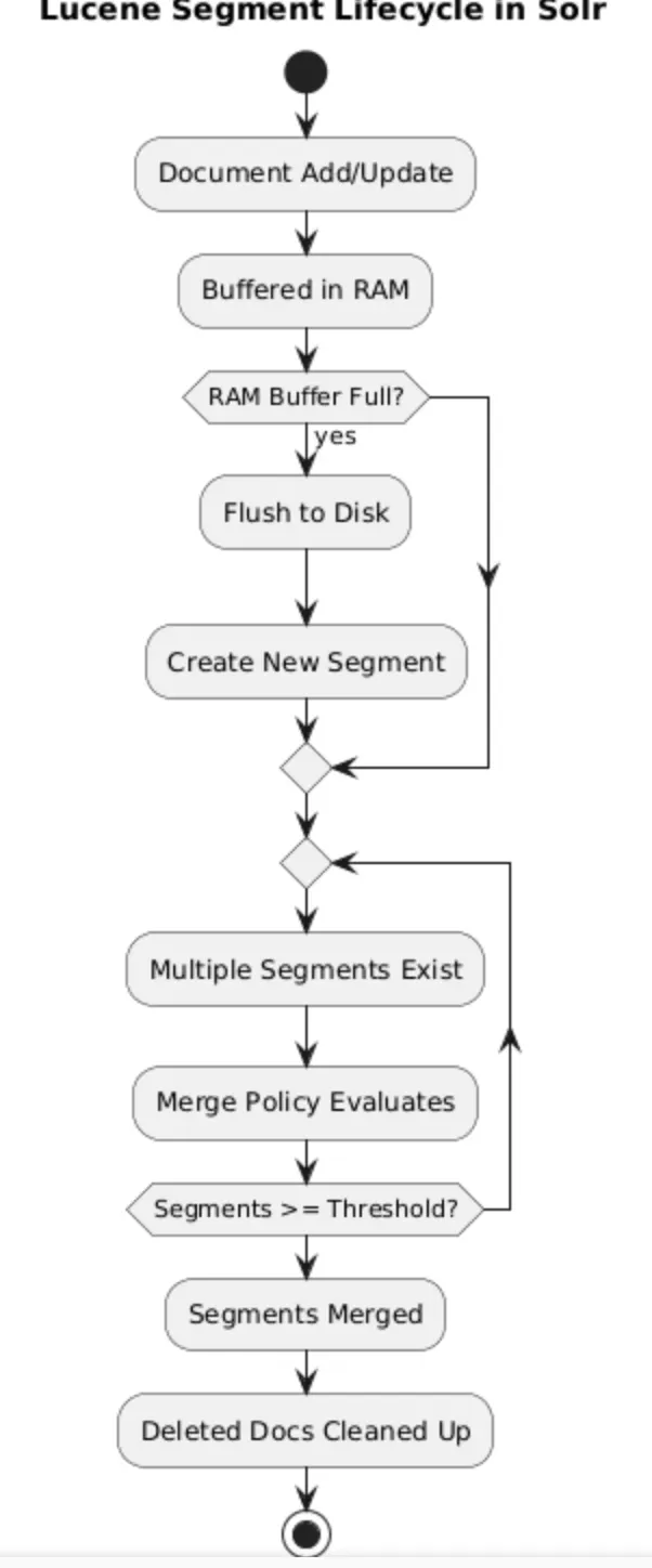 A Comprehensive Guide To The Data Encryption Standard (DES) Algorithm in Cryptography. | by ...
