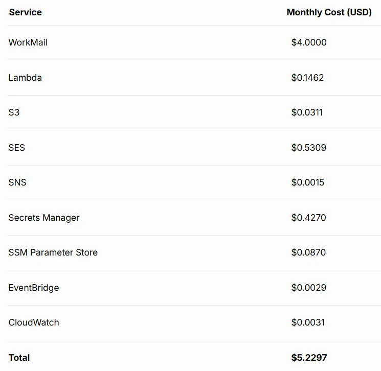 How To Automate Outdated Aws Lambda Runtime Updates By Rehmanabdul Medium Aws In Plain English