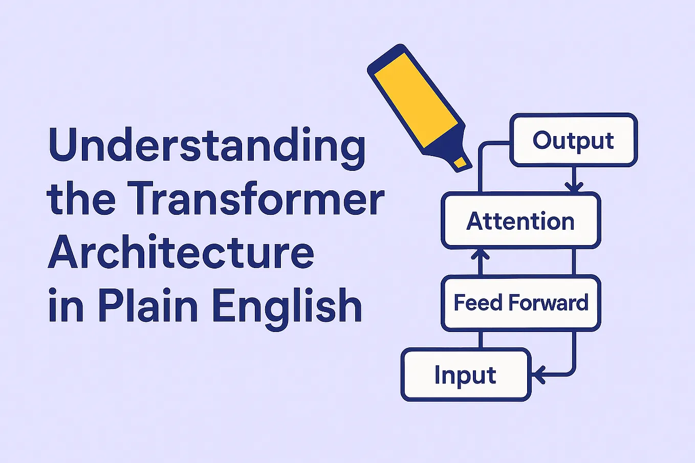 Understanding Convolution: A Key Concept in Image Processing and Machine Learning — Machine ...