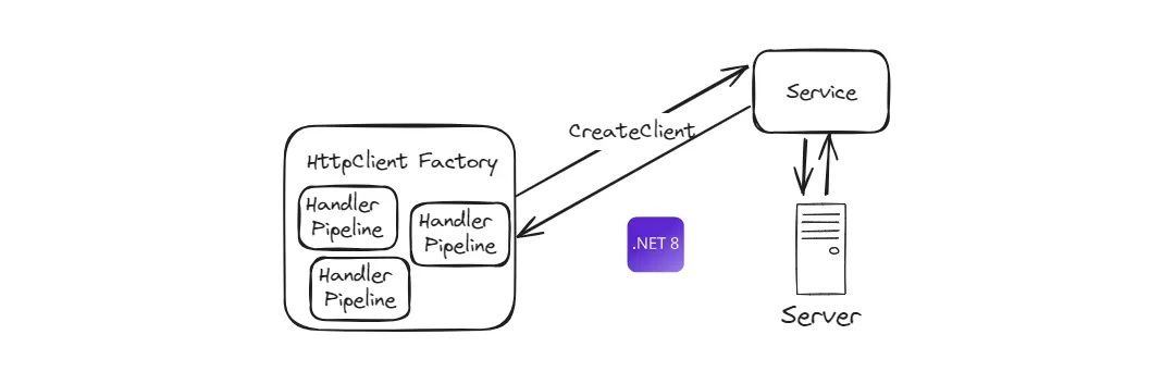 Docker Part 4: Running a .NET 8.0 Web API over HTTPS Inside Docker | by Zeeshan Mustafa | Medium