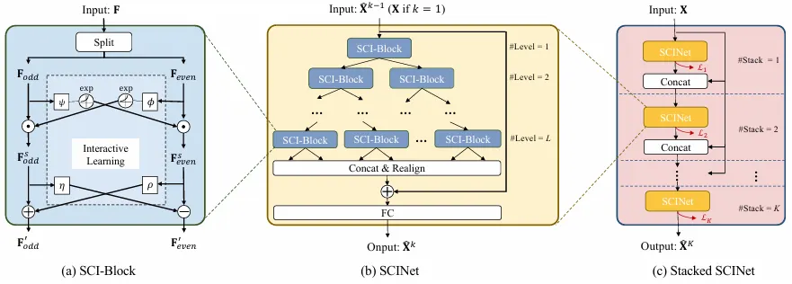 CTGAN: How GANs Finally Learned to Handle Tabular Data | by Dong-Keon Kim | Medium