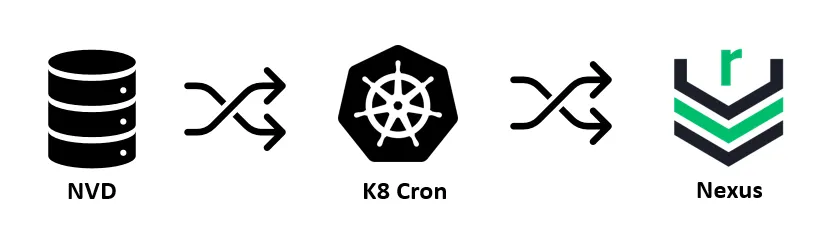 Streamlining Development with GitHub Codespaces and GitHub Copilot | by ...
