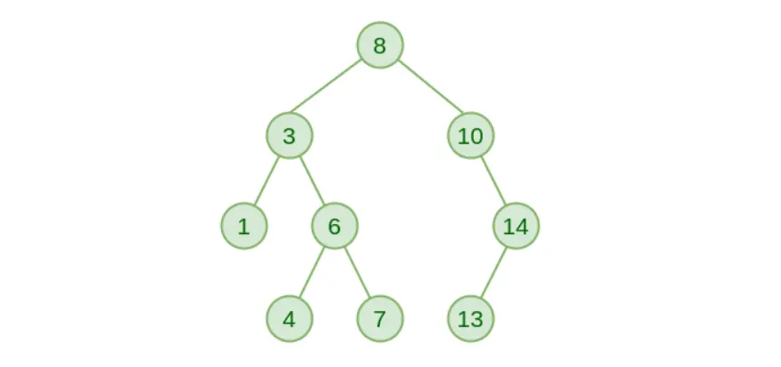 Graph Data Structure in Python. In this article, you’ll learn about… | by Augustine Joseph | Medium