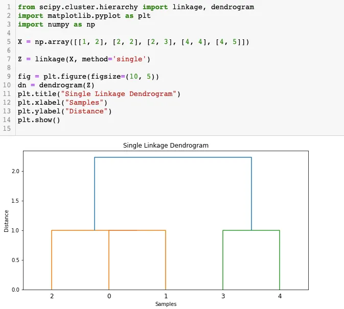 Thompson Sampling: A Powerful Algorithm for Multi-Armed Bandit Problems ...
