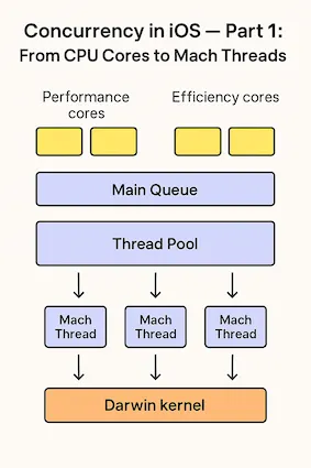Mastering Multiple Generics in Swift: How to Use T, S, X to Build ...