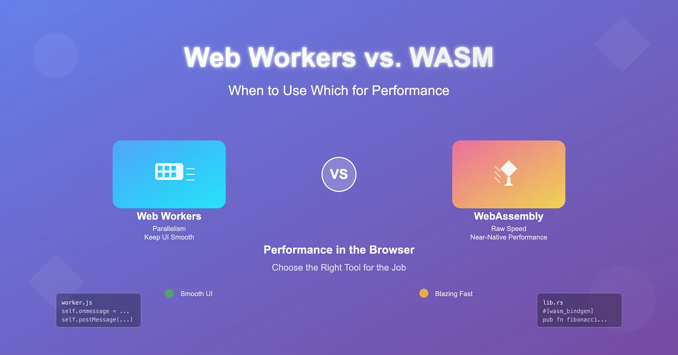 Integrating Frontend and Backend with APIs: A Comprehensive Guide | by Onur Kapucu | Medium