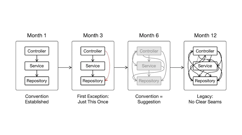 Understanding Layout and Flexbox in React Native | by Chandan | Full ...