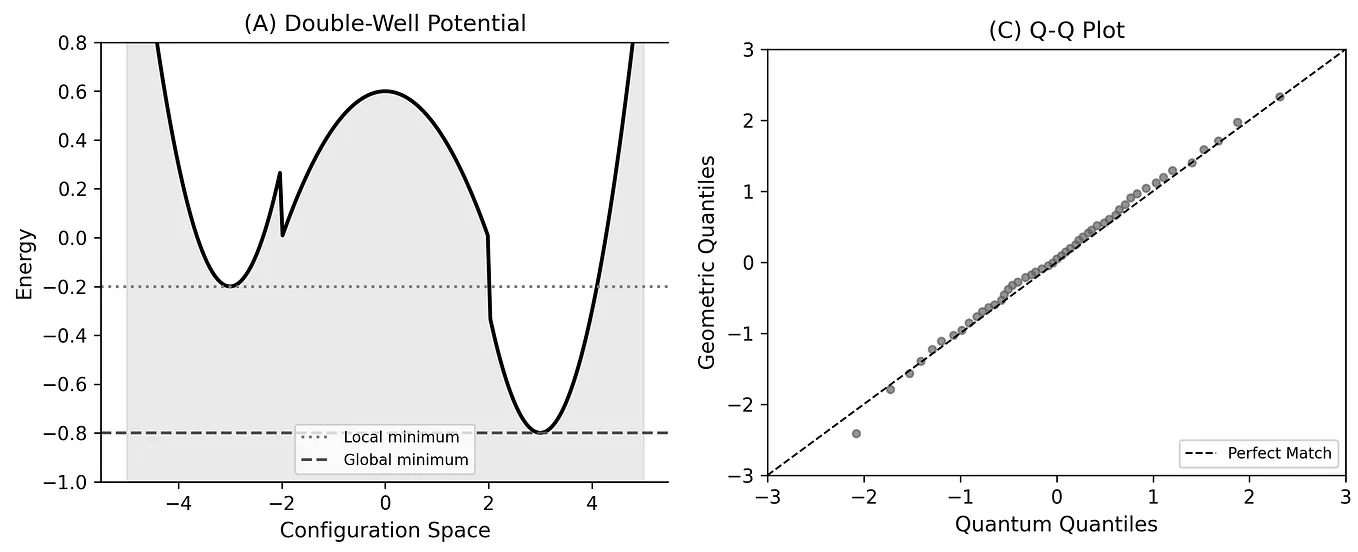 The Poincaré Conjecture: How Ricci Flow Reveals the Sphere | by Lane ...