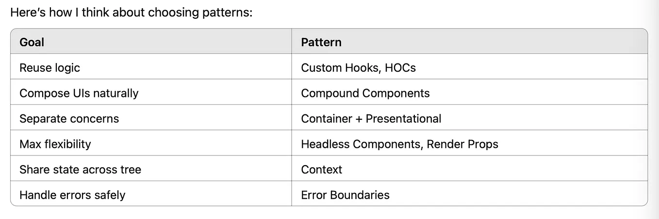 How to Render a Million Rows in React with React-Virtualized for High Performance | by Priyanka ...