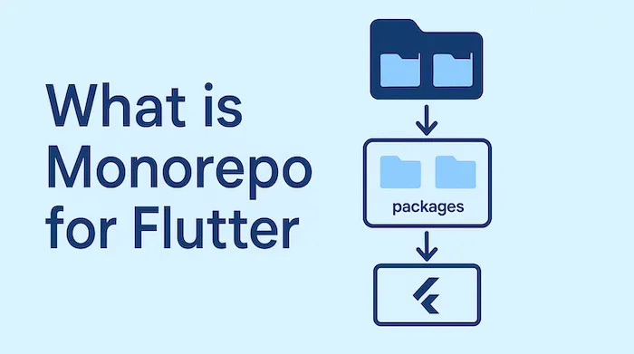 How to Design an Effective Bloc State Management in Flutter Development | by Aditya Rohman ...