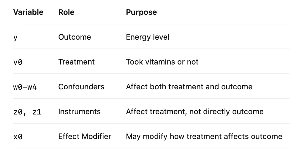 Hands-on Causal Effect Estimation with Python | by Kenneth Styppa | Causality in Data Science ...