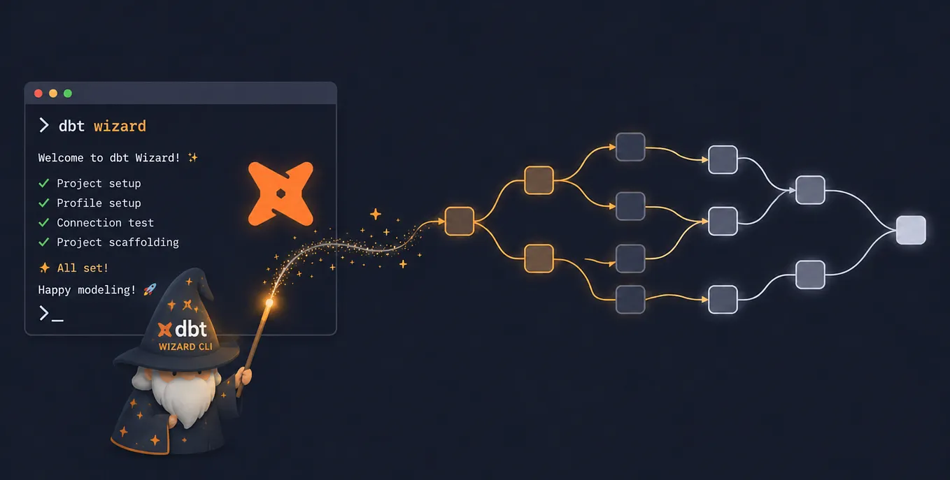 Building a Production-Ready dbt CI/CD Pipeline: Complete Series | by ...