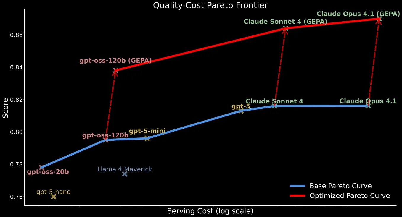 Demystifying Batch Inference On Databricks | by AI on Databricks | Medium