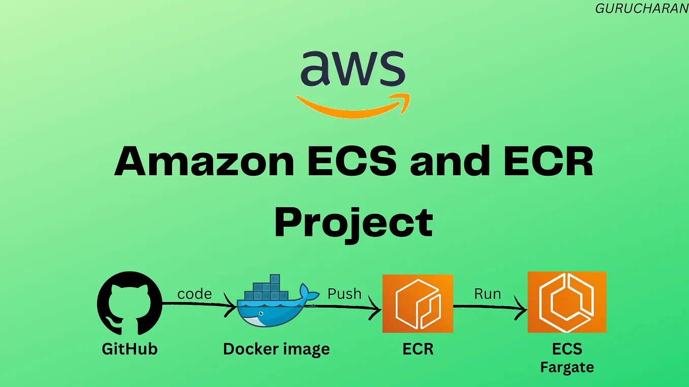 AWS ECS and AWS ECR.. AWS ECS (Elastic Container Service) and… | by Gurucharan | Medium