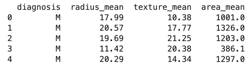 Logistic Regression Explained: The Smart Gatekeeper of Predictions | by ...