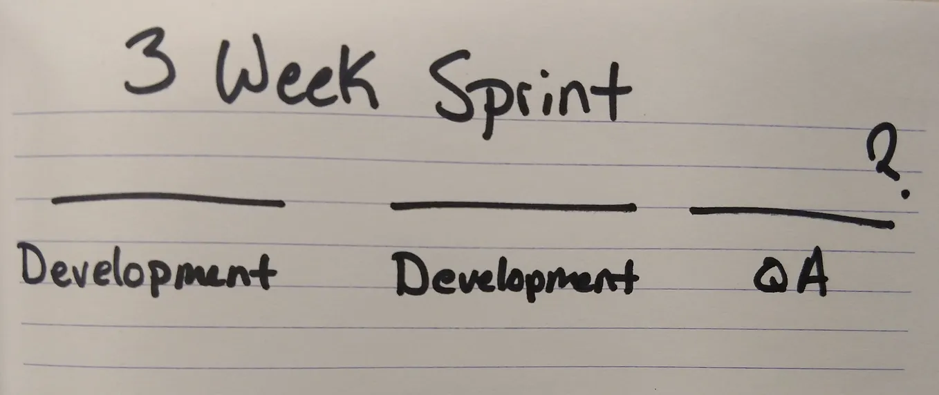A New Agile Guild Model. Agile guilds have gained popularity in… | by ...