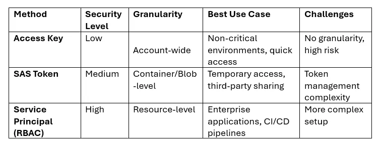 Schema Evolution in Azure Databricks | by Sahana | Medium