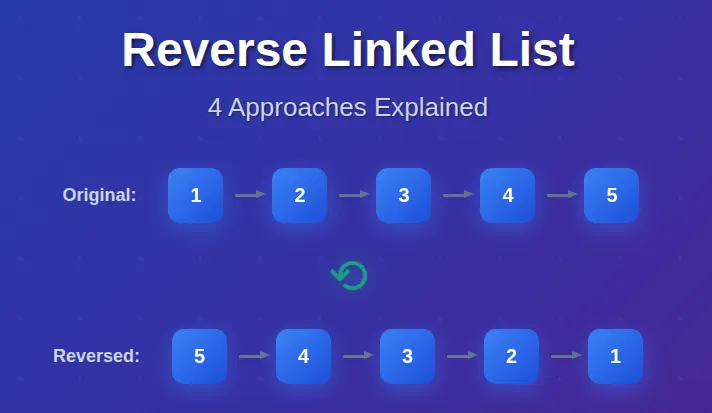 Leetcode 867 — Transpose Matrix. A must-know trick for Tetris-like… | by Tomas Svojanovsky ...