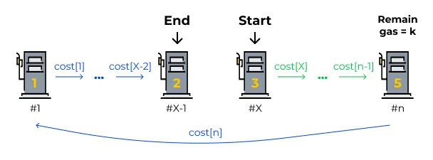 Leetcode # 277. Find the Celebrity || O(n) || Step-by-step Explanation(with graph) || Beginners ...