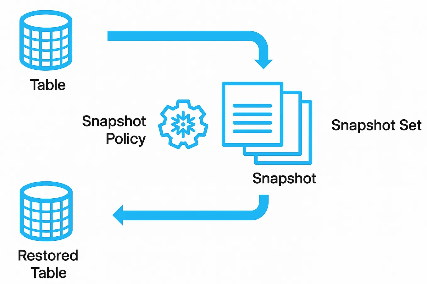 Deep dive into the internals of Snowflake Virtual Warehouses | by ...