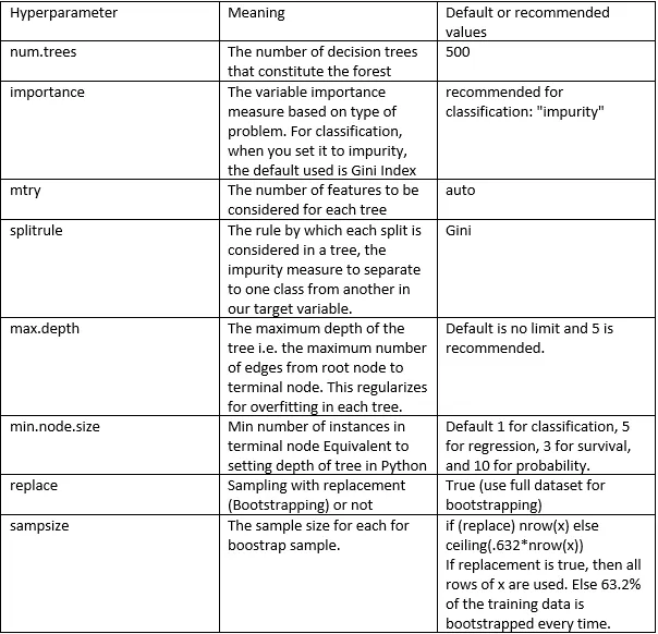 How to load Big Data Fast in Python | by Ammu Bharat Ram | Medium