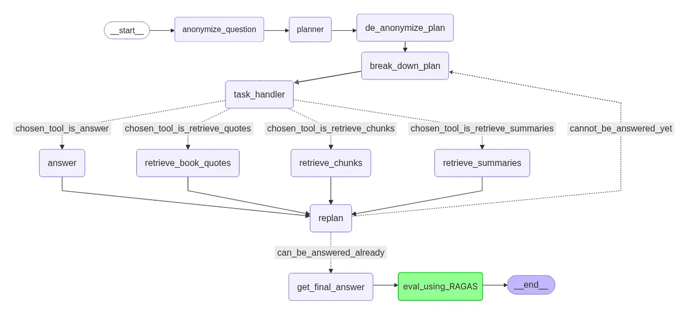 GPT-Migrate: Convert your Codebase to any language/framework | by Fareed Khan | Medium
