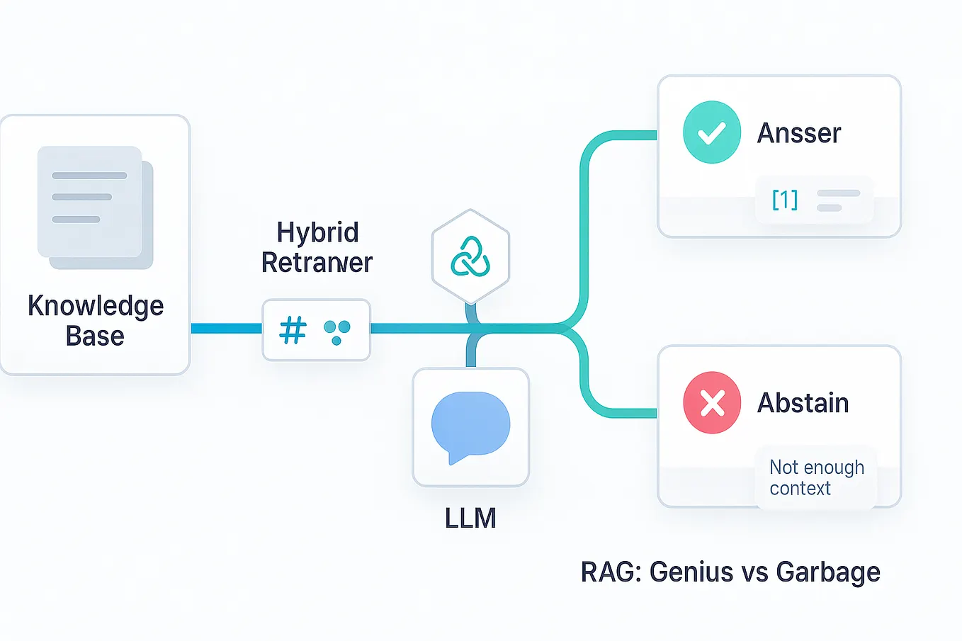 Implementing Retrieval Augmented Generation (RAG) with Azure OpenAI and ...