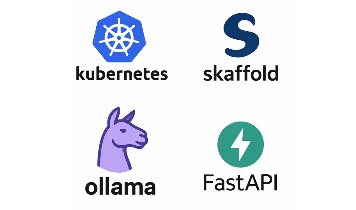 A Basic FastAPI Microservice Folder Structure | by Hassaan Saleem | Medium