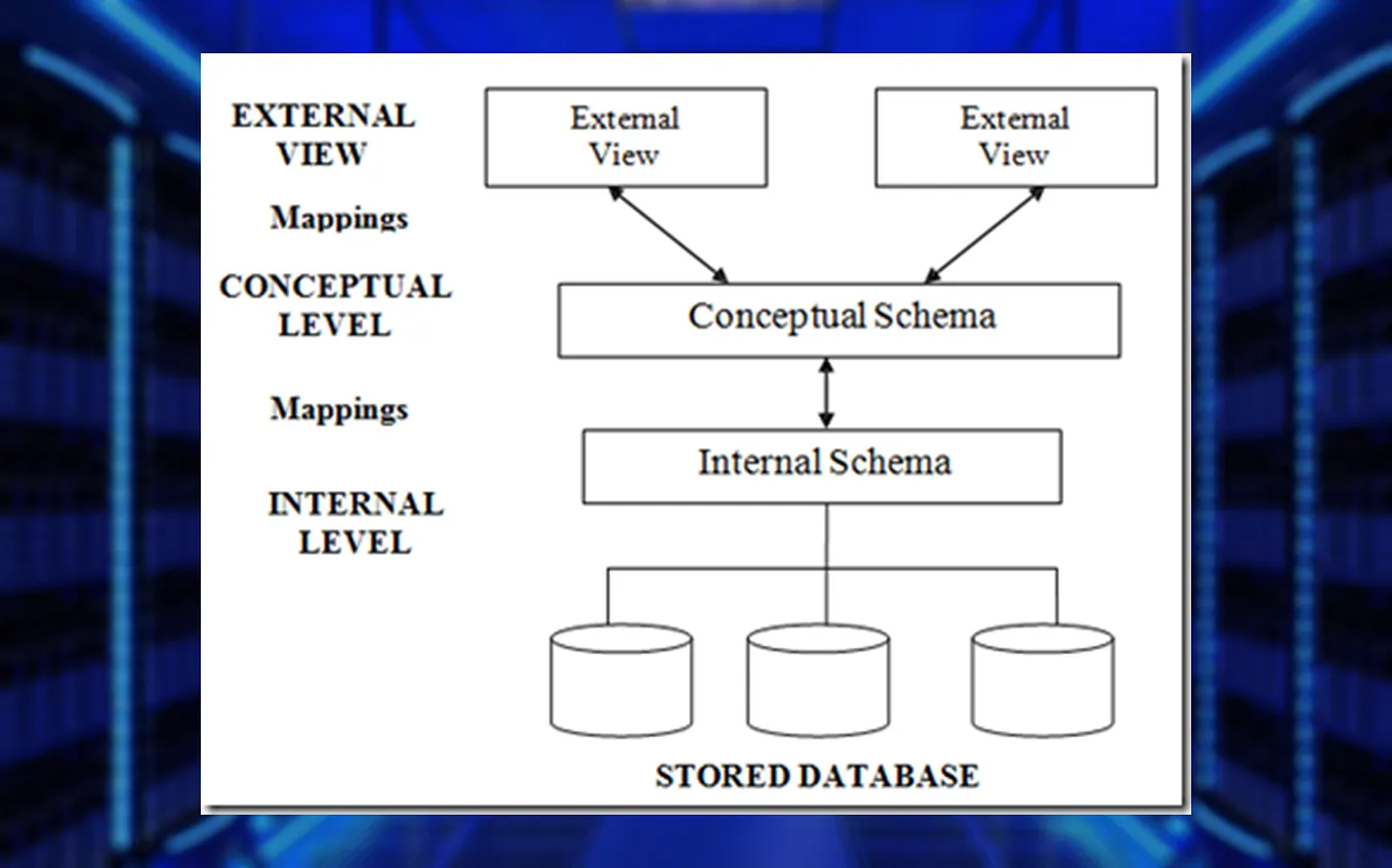 Multidimensional Data Model (Data cubes) | Medium