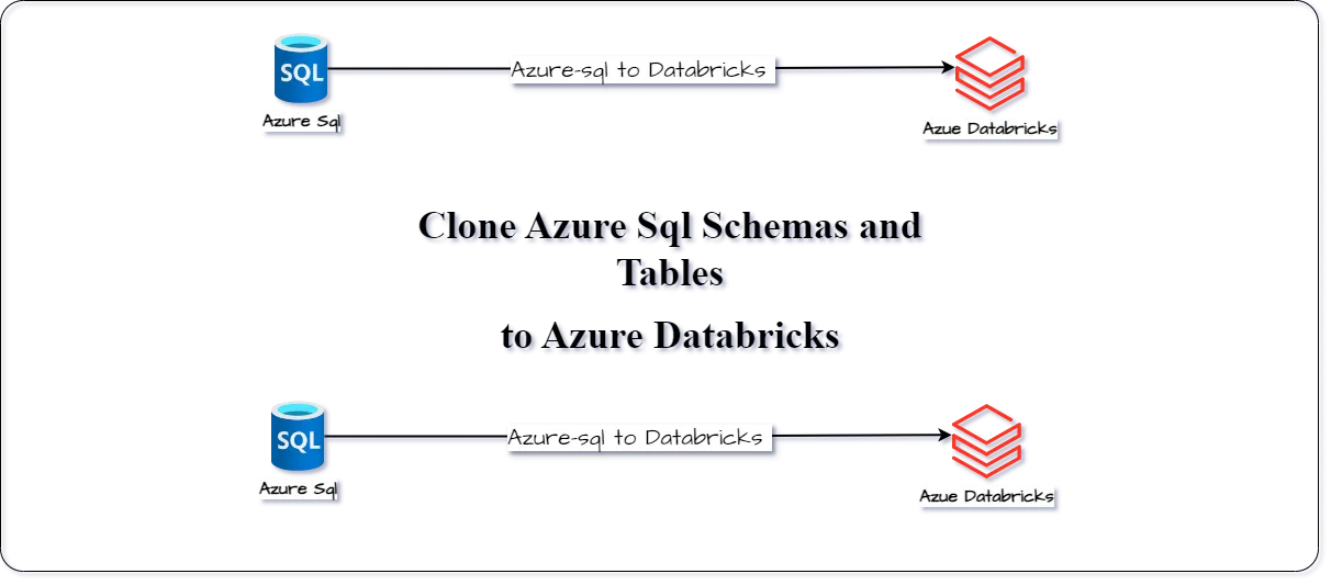 SQL Variables in Databricks | by Ryan Chynoweth | Medium