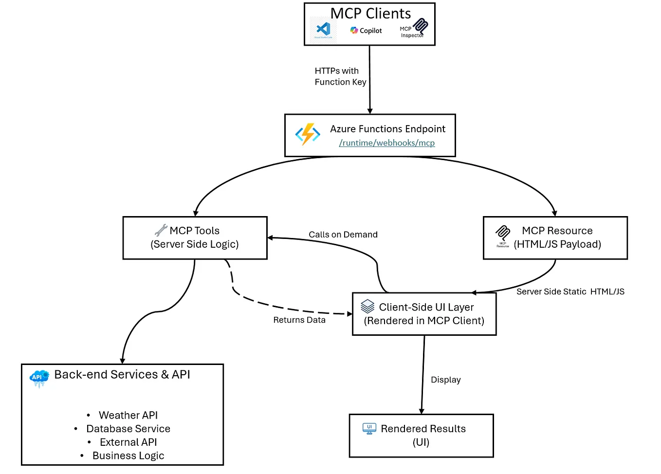 Building Resilient AI Agents with Azure Durable Functions: A Deep Dive ...