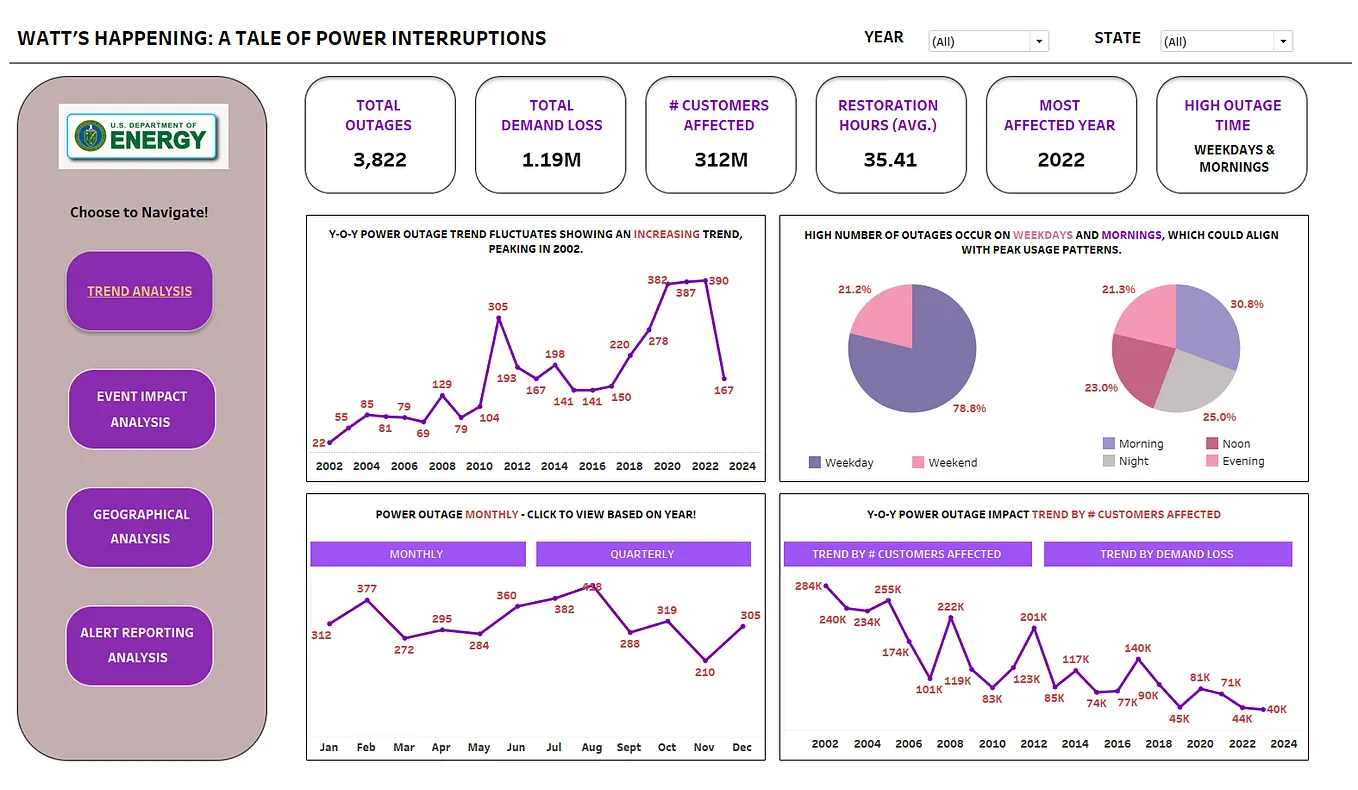 How to Handle Double Headers in Power BI: From Mess to Masterpiece | by ...