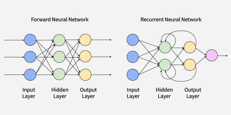 Linear and non linear neural networks | by Abhishek Jain | Medium