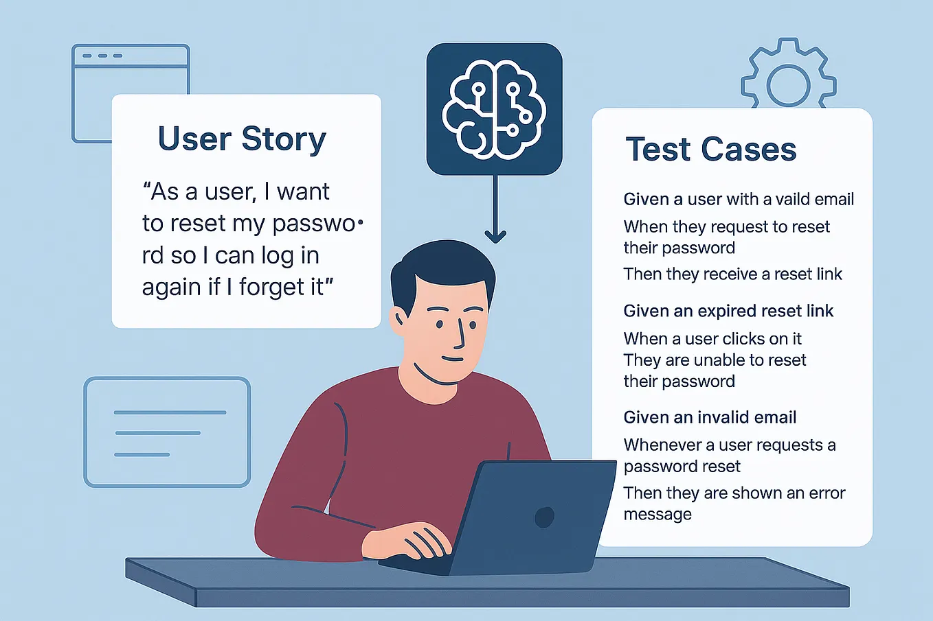 Supercharge Your Qa Automation With Github Copilot A Qa Engineers Insider Guide By Nadeesha