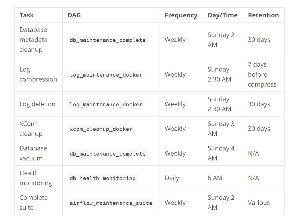 Triggering One DAG from Another using TriggerDagRunOperator in Airflow ...