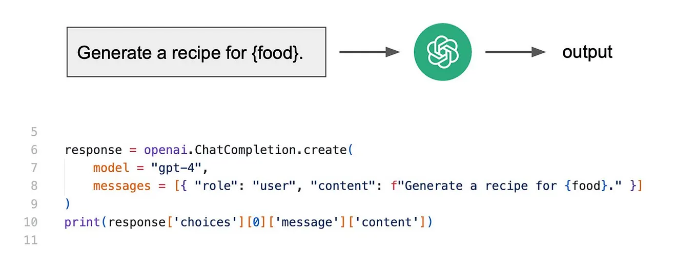 Evaluating code generation agents—LangChain and CodeChain | by James Murdza | Medium
