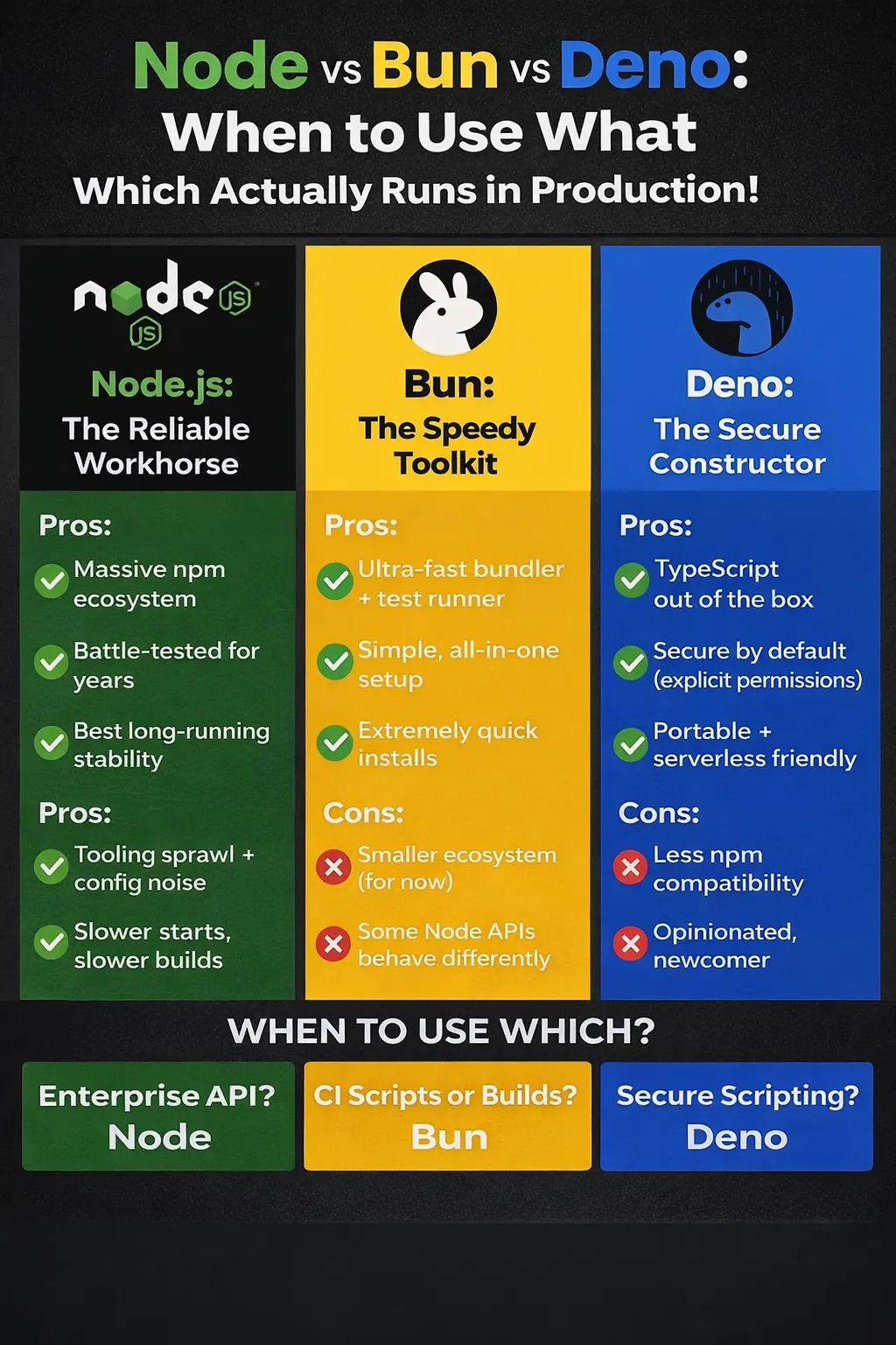 8 Common Reasons for Node.js CPU Spikes and Fixes | by Arunangshu Das | Medium