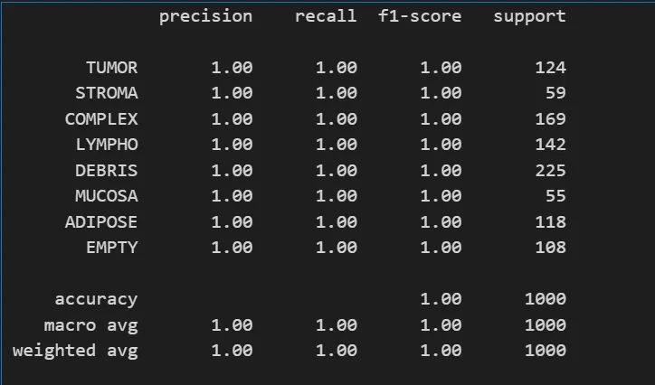 Myths vs Reality of a Data Science Career: What You Really Need to Know ...