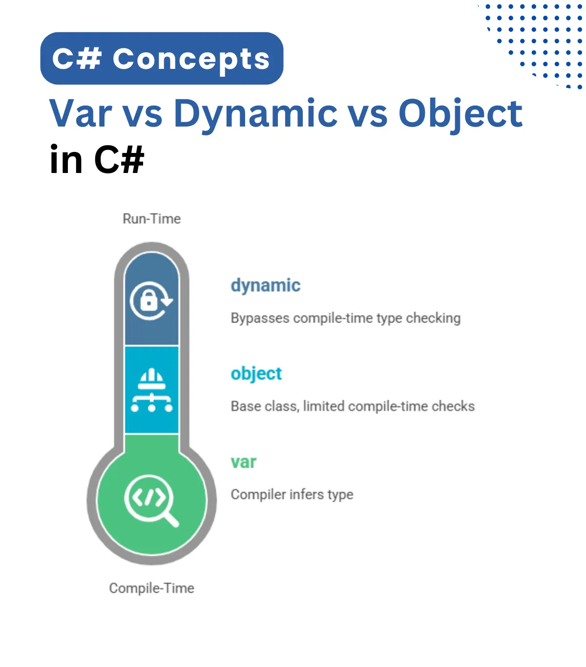 Understanding Minimum and Maximum Values for C# Data Types | by codezone | Medium