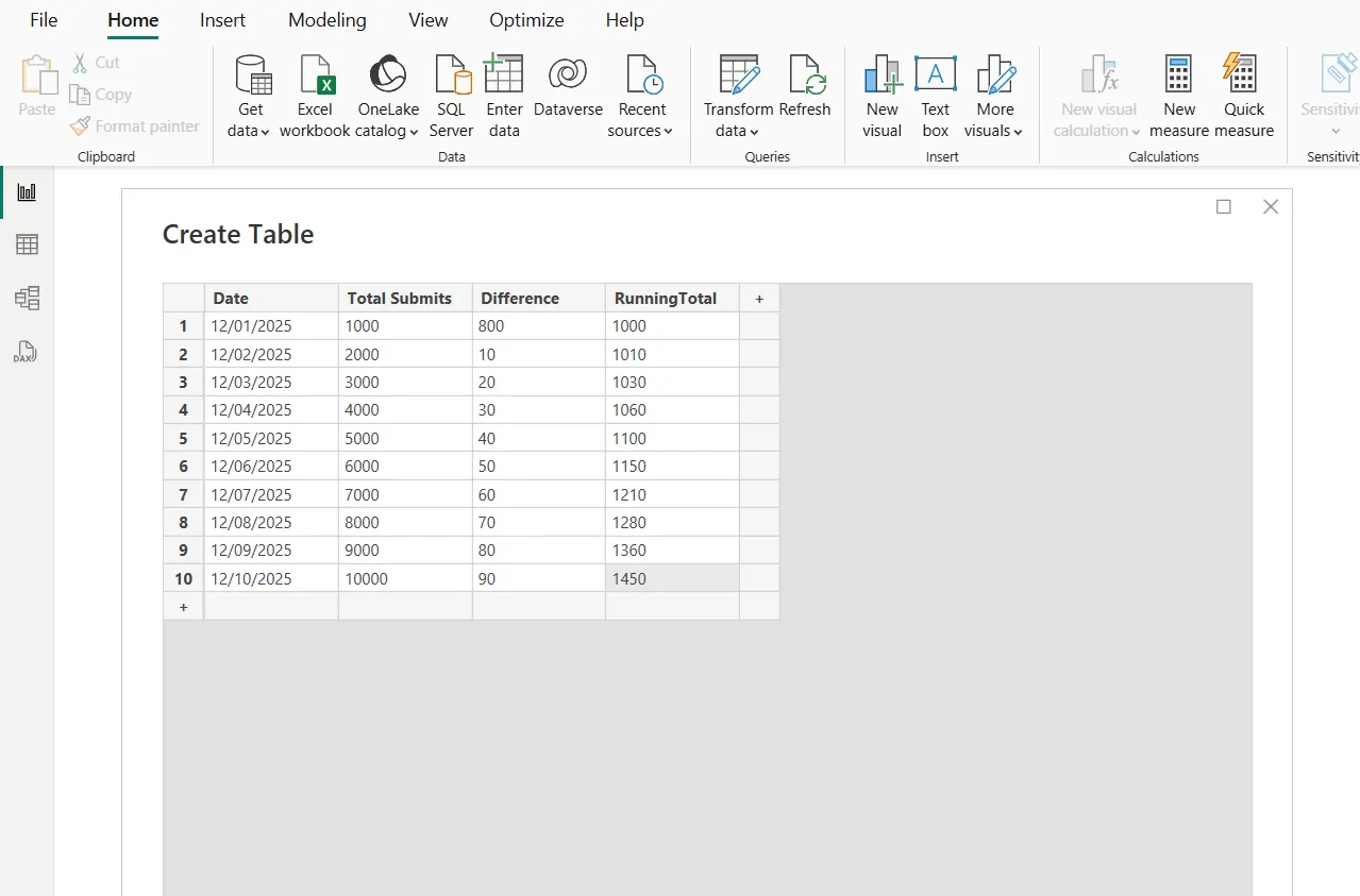 Power BI + SQL Server Stored Procedures: A Complete Professional Guide for Dynamic Data ...