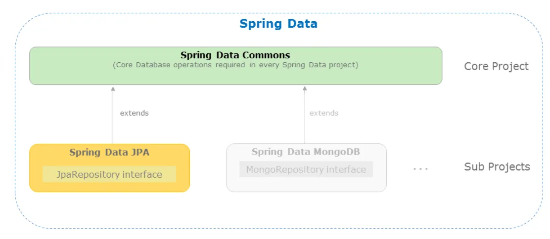What is @CrossOrigin annotation in Spring boot ? Its purpose ? | by Dev_RV | Medium