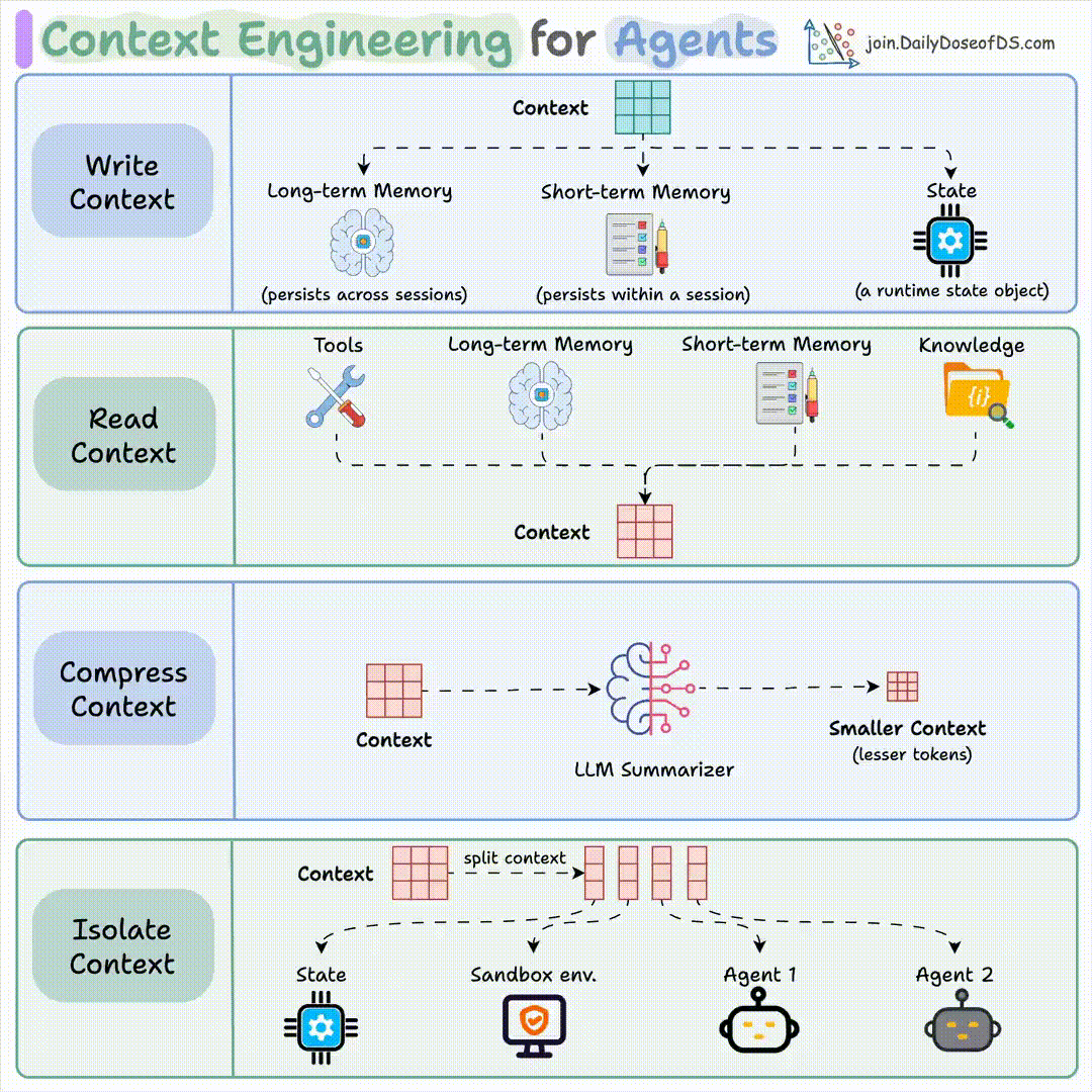 Building an AI Agent with Unity ML-Agents and Python | by Jay Kim | Medium