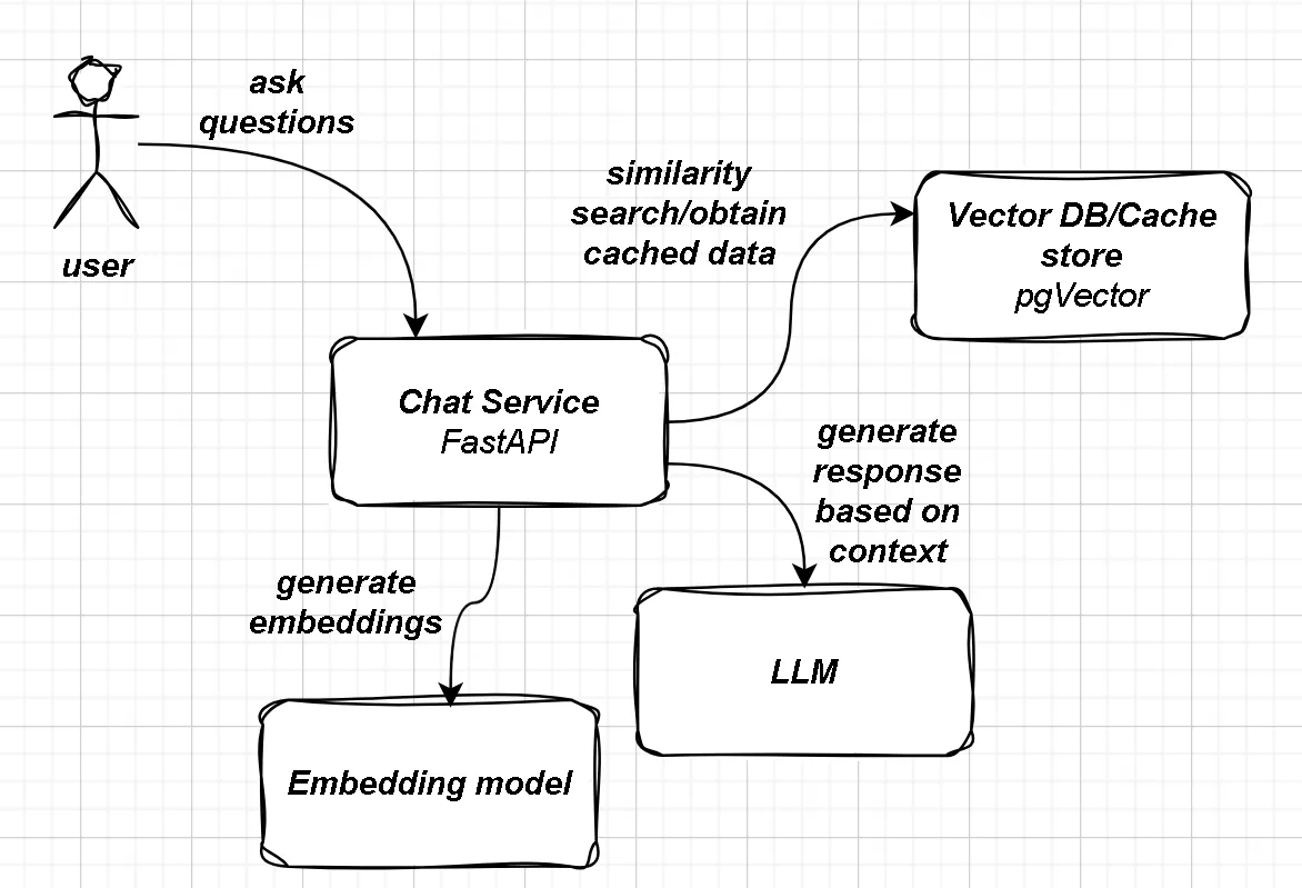 LLM workflows made easy: a practical guide from text processing to ...